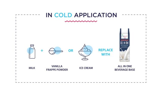 Icehot All In One - Rich Products Corporation