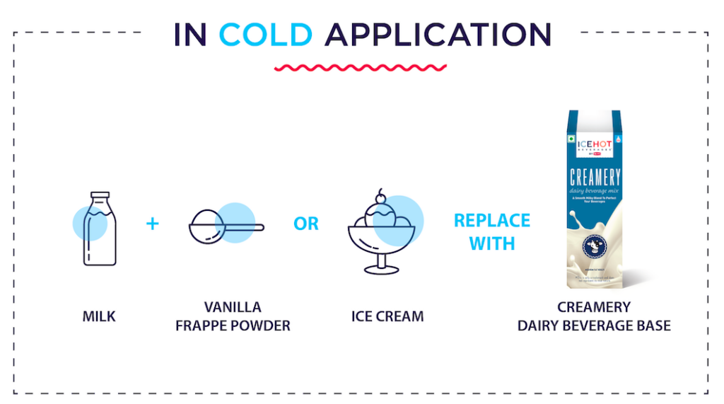 IceHot Creamery Beverage Base – Rich’s India